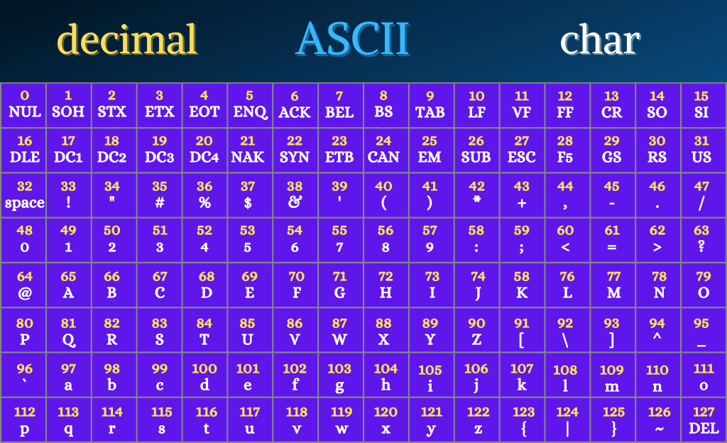 Rewrite C Function Strcmp Quizcoder